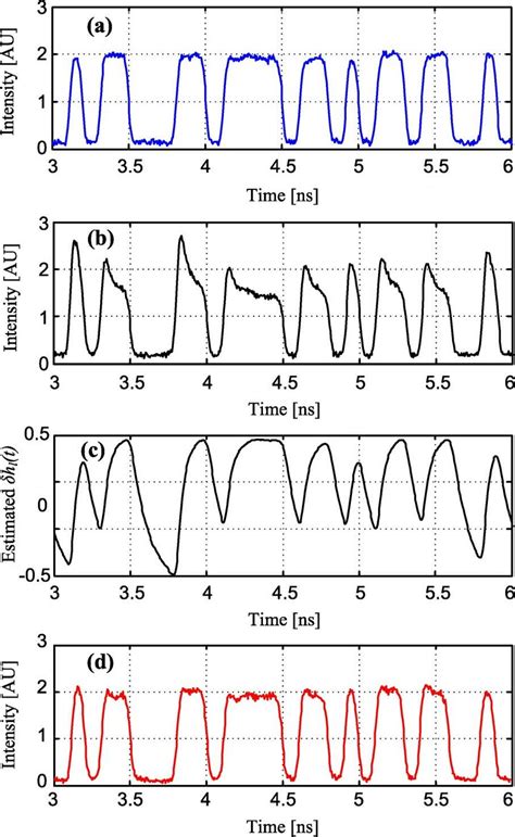 Experimental Setup For Ook Postcompensation Download Scientific Diagram