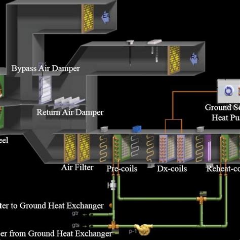 Air Handling Unit Of Csl Building Implementation Of The Epmpc In The