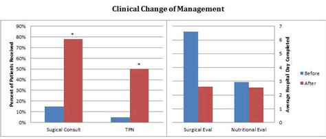 Pediatric Acute Uc Protocol Download Scientific Diagram