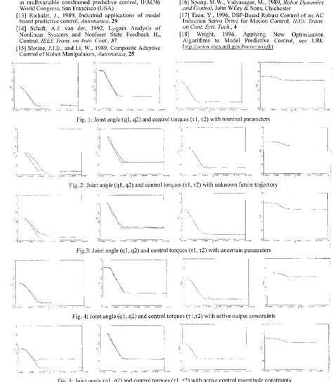 Figure 2 From Constrained Predictive Control Of Multivariable Robotic Systems Semantic Scholar