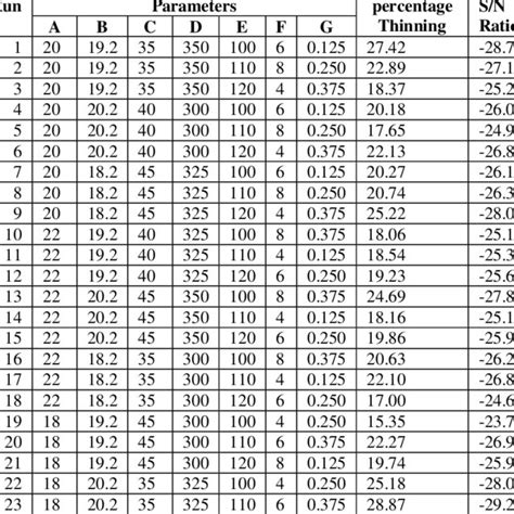 (PDF) OPTIMIZATION OF STAMPING PROCESS PARAMETERS FOR MATERIAL THINNING WITH DESIGN OF ...
