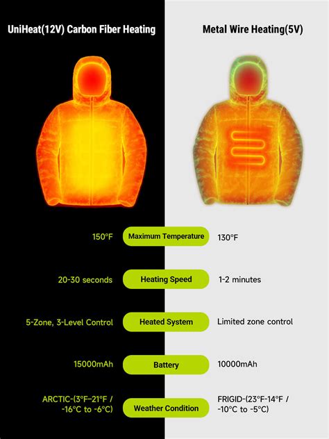 Heated Hunting Jacket For Men 3 In 1 Coat With 12v Battery Pack Tidewe