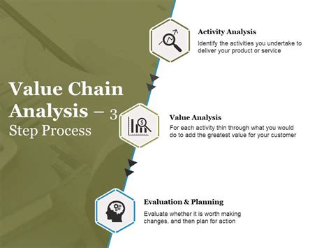 Value Chain Analysis Step Process Ppt Powerpoint Presentation Portfolio