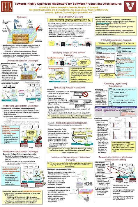 Towards Highly Optimized Middleware For Software Productline Architectures