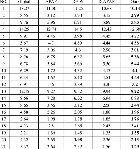 RMSE Results Of Different Methods Download Scientific Diagram