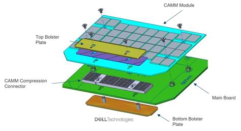 Dell Announces Camm Ddr5 Memory For Its New Precision Laptops
