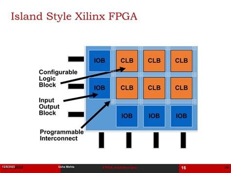 Field Programmable Gate Arrays Architecture Pdf