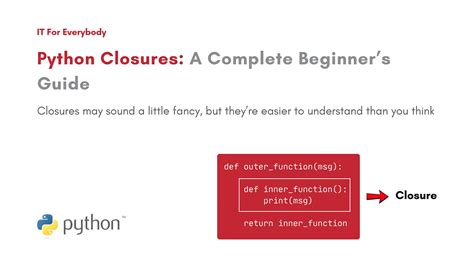 How To Setup Your Vs Code For Dsa And Cp By The Witty Wizard Medium