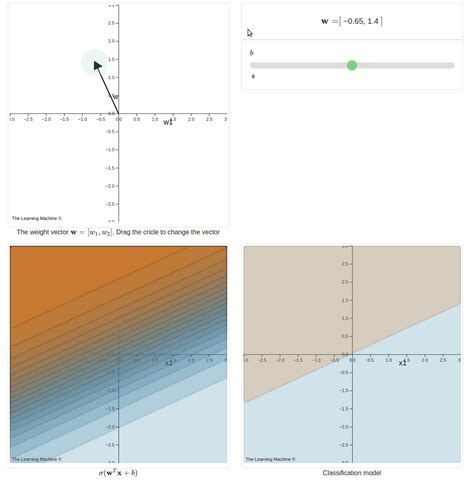 Nature Of The Logistic Regression Predictive Model Rlearnmachinelearning