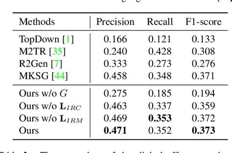Pdf Dynamic Graph Enhanced Contrastive Learning For Chest X Ray