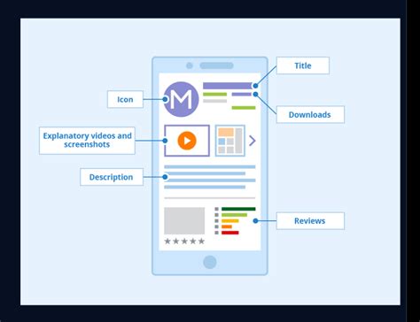Mobile App Marketing Mastering Aso Paid Ua And Product Led Growth