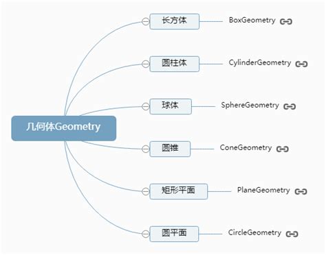 Threejs教程1 快速入门 Jackgis 博客园