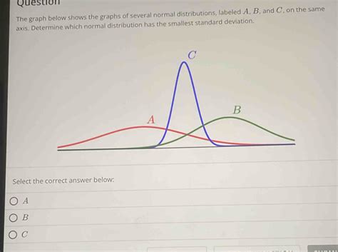Solved Question The Graph Below Shows The Graphs Of Several Normal Distributions Labeled A B