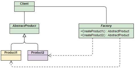 Java设计模式之工厂模式 Chiakiiii 博客园
