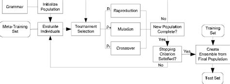 Scheme Of The GGP Algorithm Used To Create The Ensemble Download Scientific Diagram