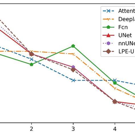 Block Diagram Of Noise Optimization Module Download Scientific Diagram