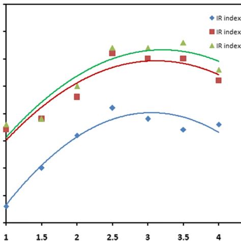 Tga Plot Of The Cellulose Samples Download Scientific Diagram