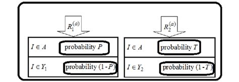 Adjusted Kuks Randomized Response Model Download Scientific Diagram