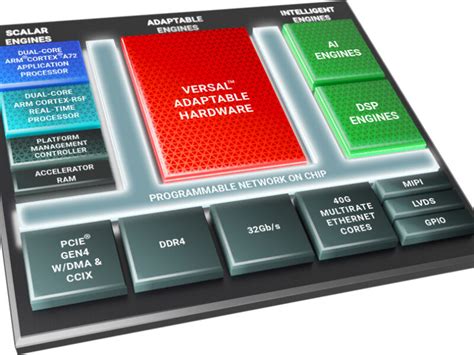 nec taps xilinx ai fpgas for next generation 5g radio units