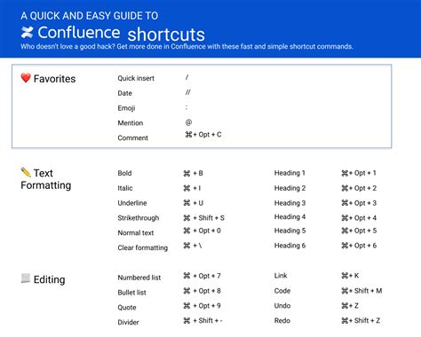 A Quick And Easy Guide To Confluence Shortcuts Artofit