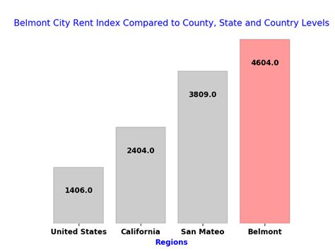 Data Science And AI Info Python Matplotlib BarPlot Example