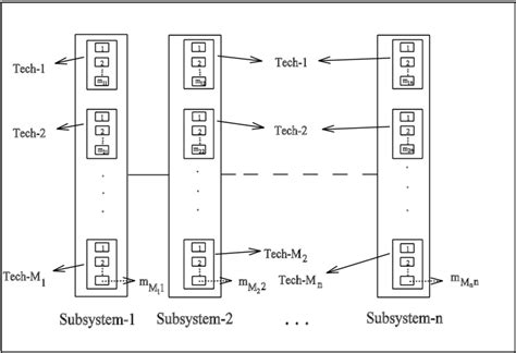 Series System With N Subsystems Download Scientific Diagram