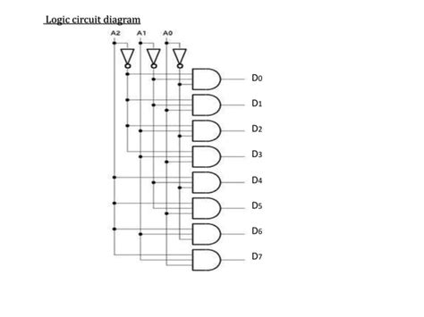 decoders in digital electronics pptx programming languages computing