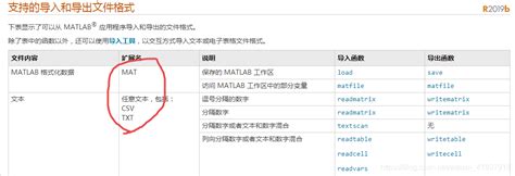 Matlab对外部导入的数据进行三维曲面绘制matlab根据数据绘制三维曲面图 Csdn博客