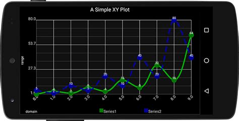 Quickstart Androidplot