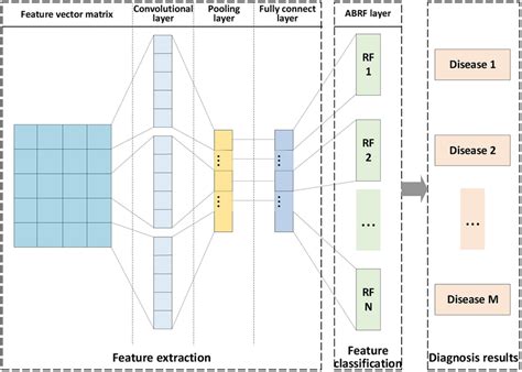 The Structure Graph Of The Input Layer Download Scientific Diagram