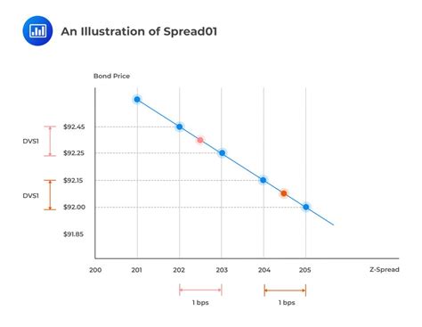 Spread Risk And Default Intensity Models FRM Part AnalystPrep