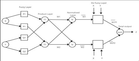 Figure 1 From Reliability Of Smart Wearables Using Pso Ga Optimized