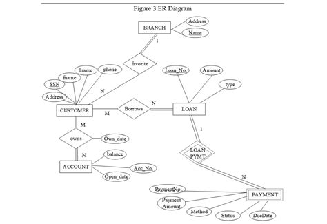 Solved Section 1 Using Sql Create Tables According To The