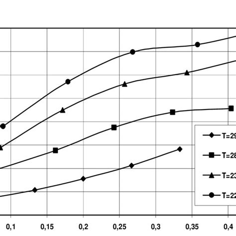 Peak Detectivity Dλ P ≈ 34 µ M 500 K 1200 Hz 1 Hz Versus Bias