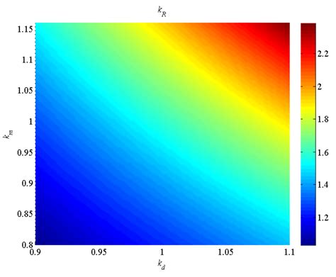 Thermal And Electromagnetic Combined Optimization Design Of Dry Type Air Core Reactor