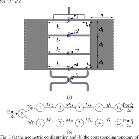 Figure 1 From Design Of Filtering Power Divider Based On Half Mode