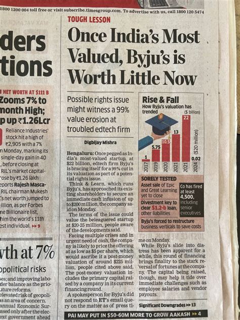 Gyanesh Kumar On Linkedin Byjus Edtech Startup India