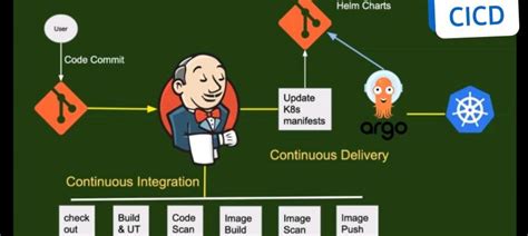 anjali bojjankula on linkedin devops cicd