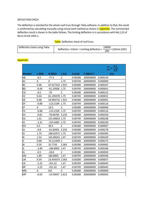 Deflection Check Pdf