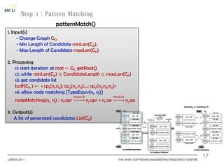 Graph Pattern Identification PDF