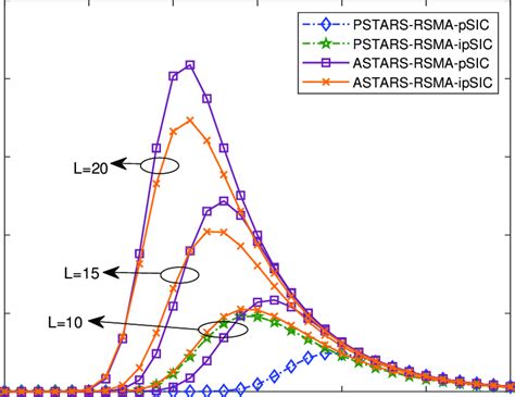 Ee Of Astars Rsma Versus Total System Power Consumption Download