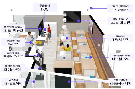 준비중입니다 Duoit