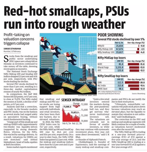 Kumar Utsav Singh On Linkedin Interesting Read On Current Valuations