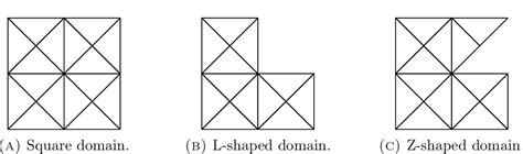 Figure 6 2 From Optimal Convergence Rates Of An Adaptive Hybrid Fem Bem