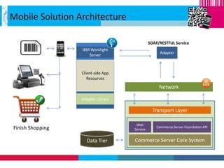 IBM Worklight Checkout Process Architecture PPT