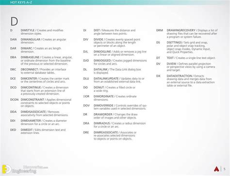AutoCAD Keyboard Shortcuts