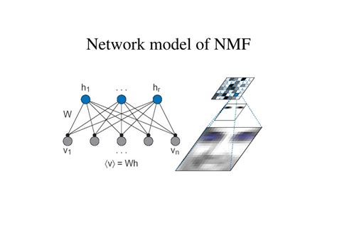 Ppt Learning The Parts Of Objects By Nonnegative Matrix Factorization