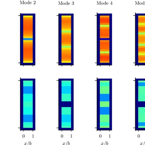 Current Distribution Finite Elements Method Simulation Of Surface