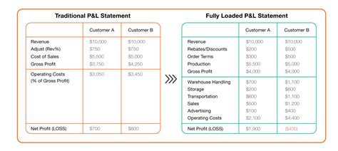 Pl Forecasting 3c Software