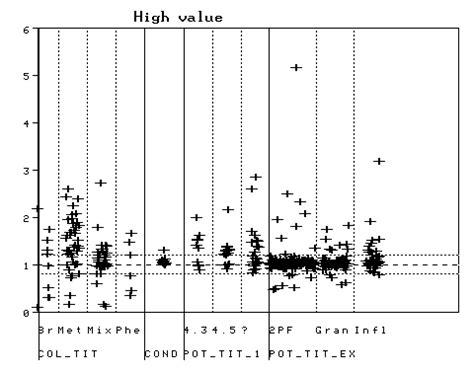 Distribution Plot Of The Normalized Alkalinity Values Lines Indicate Download Scientific